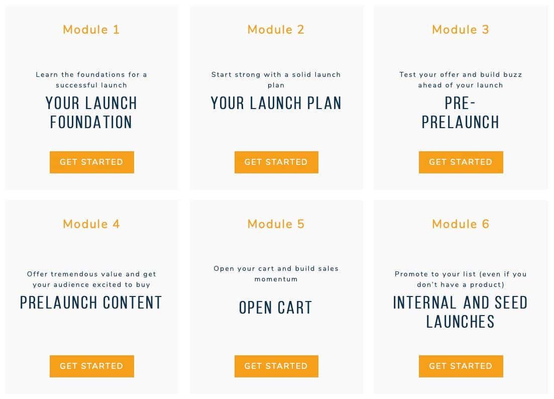 What Is Product Launch Formula? How Does It Work? - Hub Dip